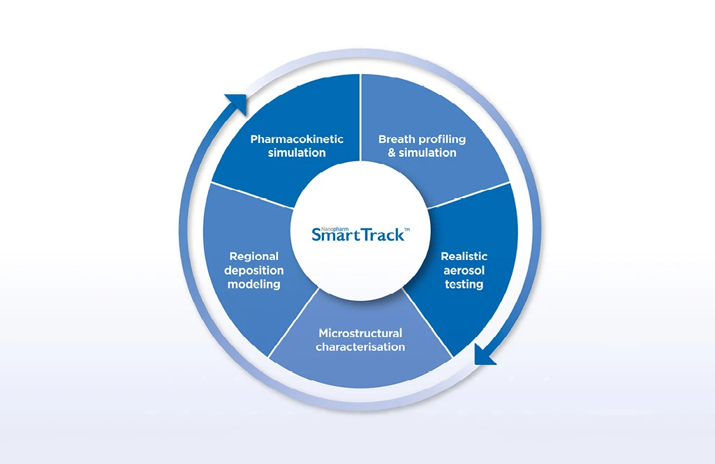 Clinical Study to Accelerate FDA Approval of SmartTrack™